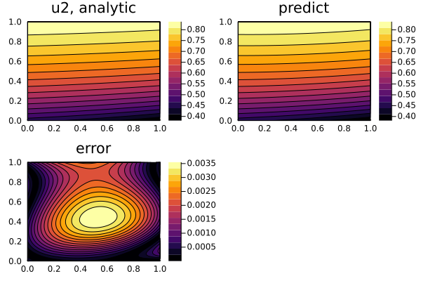 Nonlinear hyperbolic system of PDEs · NeuralPDE.jl