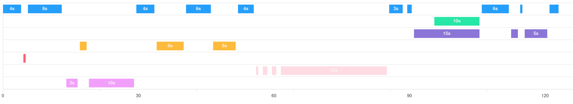 Timeline with Xaxis Numeric · Issue #2309 · apexcharts/apexcharts.js ...