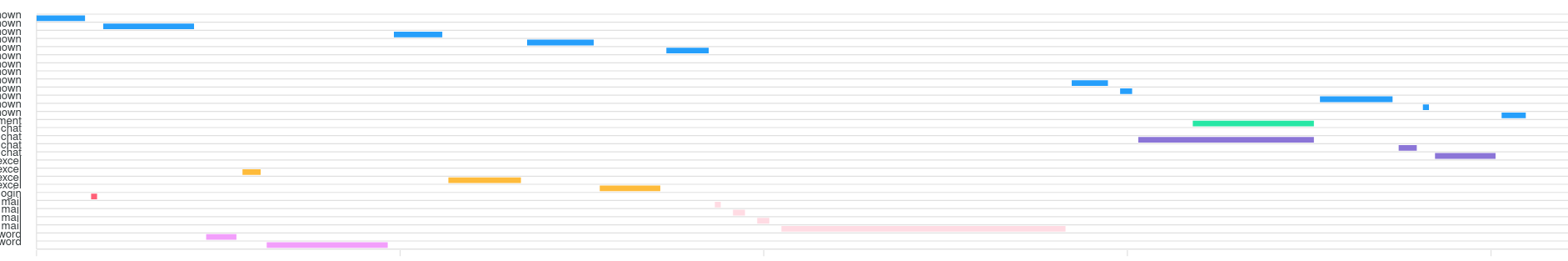 Timeline with Xaxis Numeric · Issue #2309 · apexcharts/apexcharts.js ...