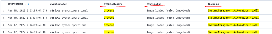 [Rule Tuning] Review Library-based Rules for Sysmon Compatibility · Issue #1858 · elastic ...