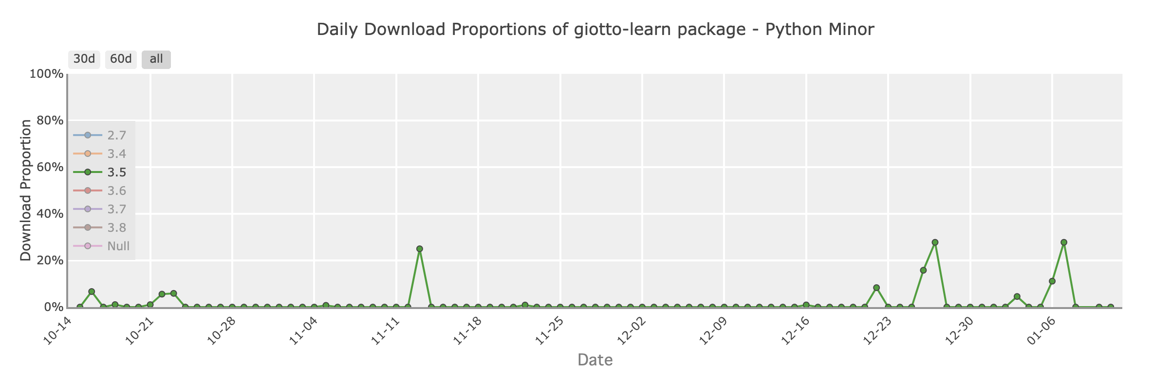 Drop support for Python 3.5 · Issue #160 · giotto-ai/giotto-tda · GitHub