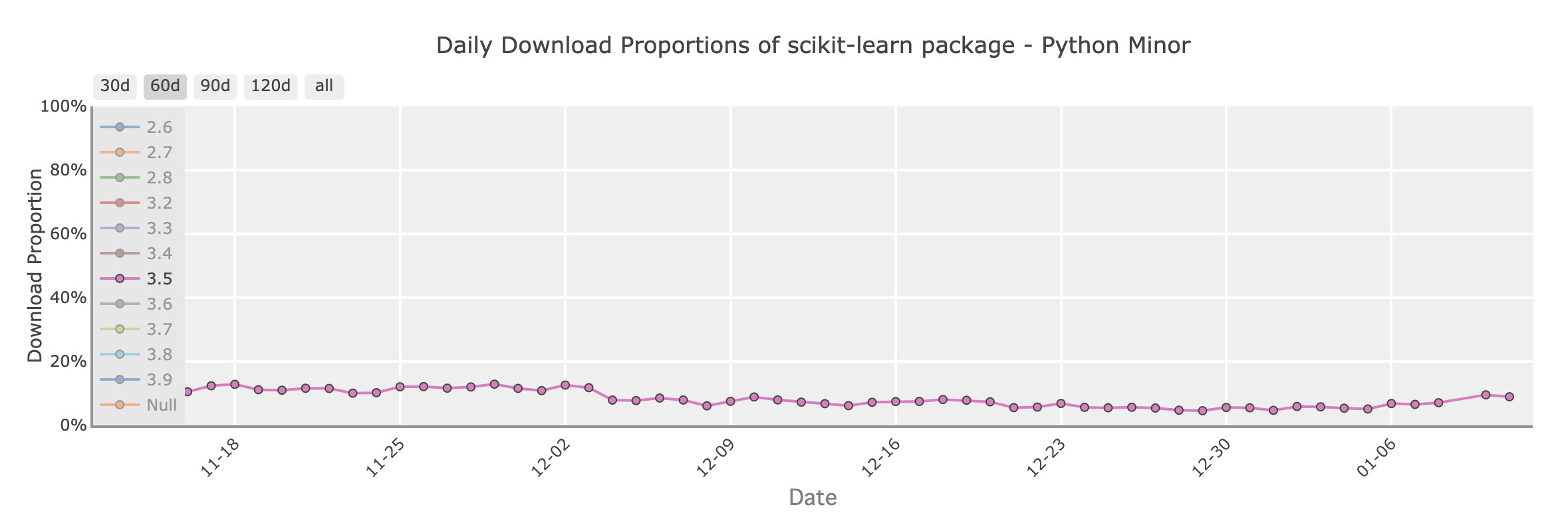 Drop support for Python 3.5 · Issue #160 · giotto-ai/giotto-tda · GitHub