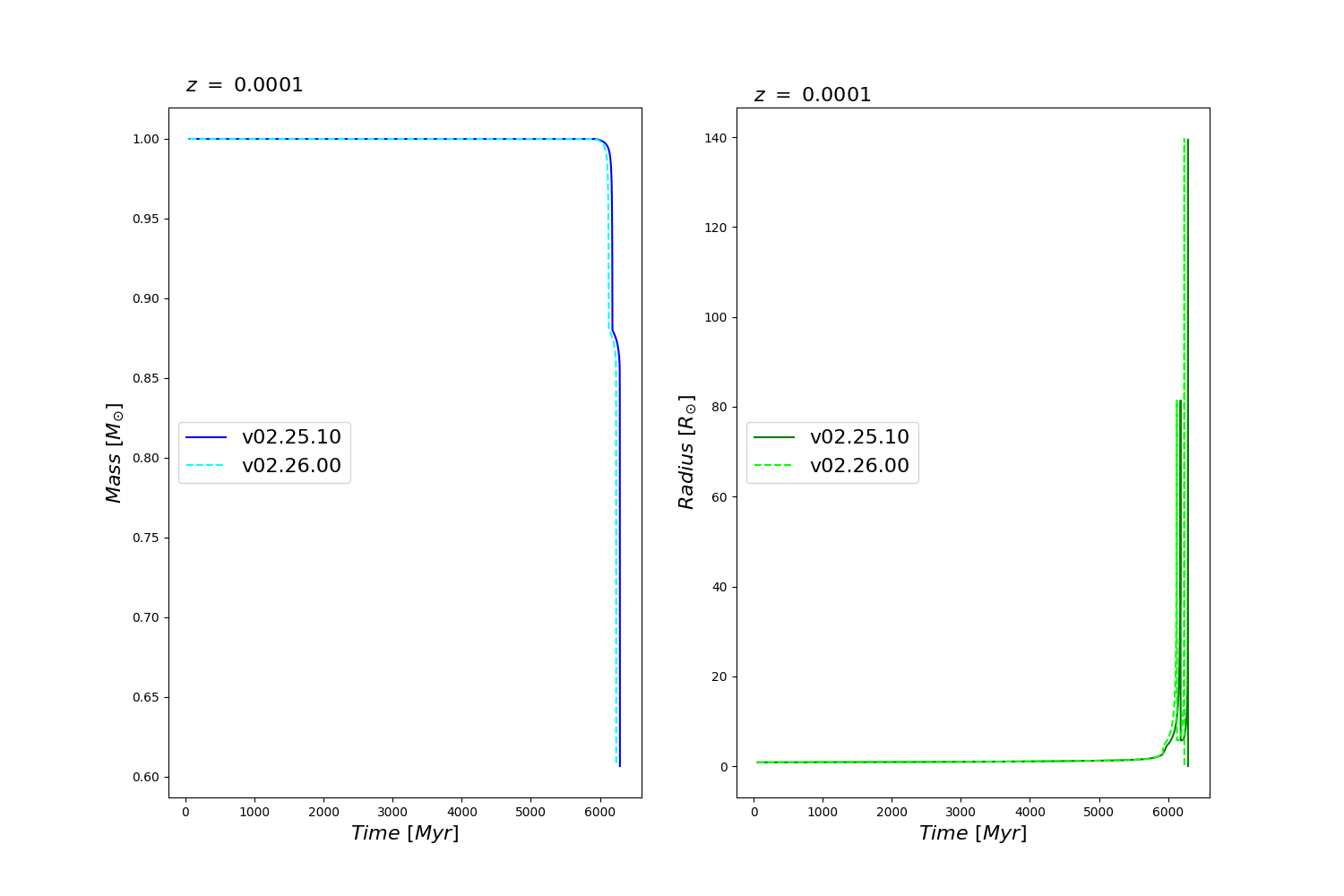 RLOF resulting in merger instead of mass transfer episode · Issue #855 · TeamCOMPAS/COMPAS · GitHub