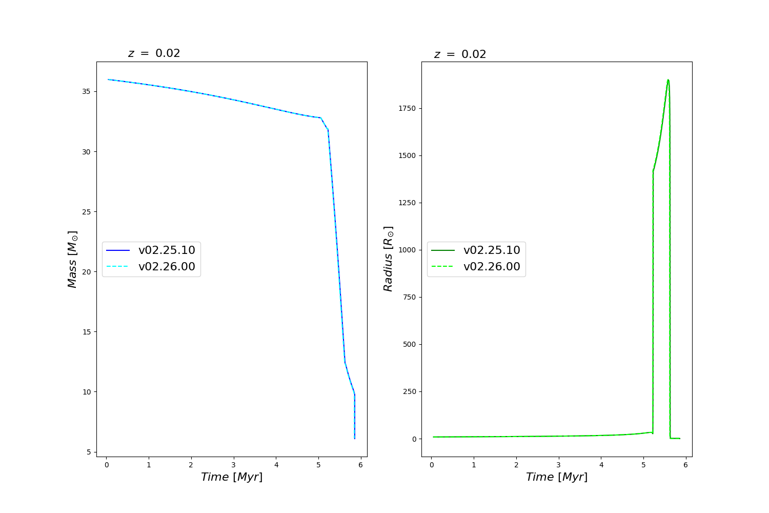 RLOF resulting in merger instead of mass transfer episode · Issue #855 · TeamCOMPAS/COMPAS · GitHub