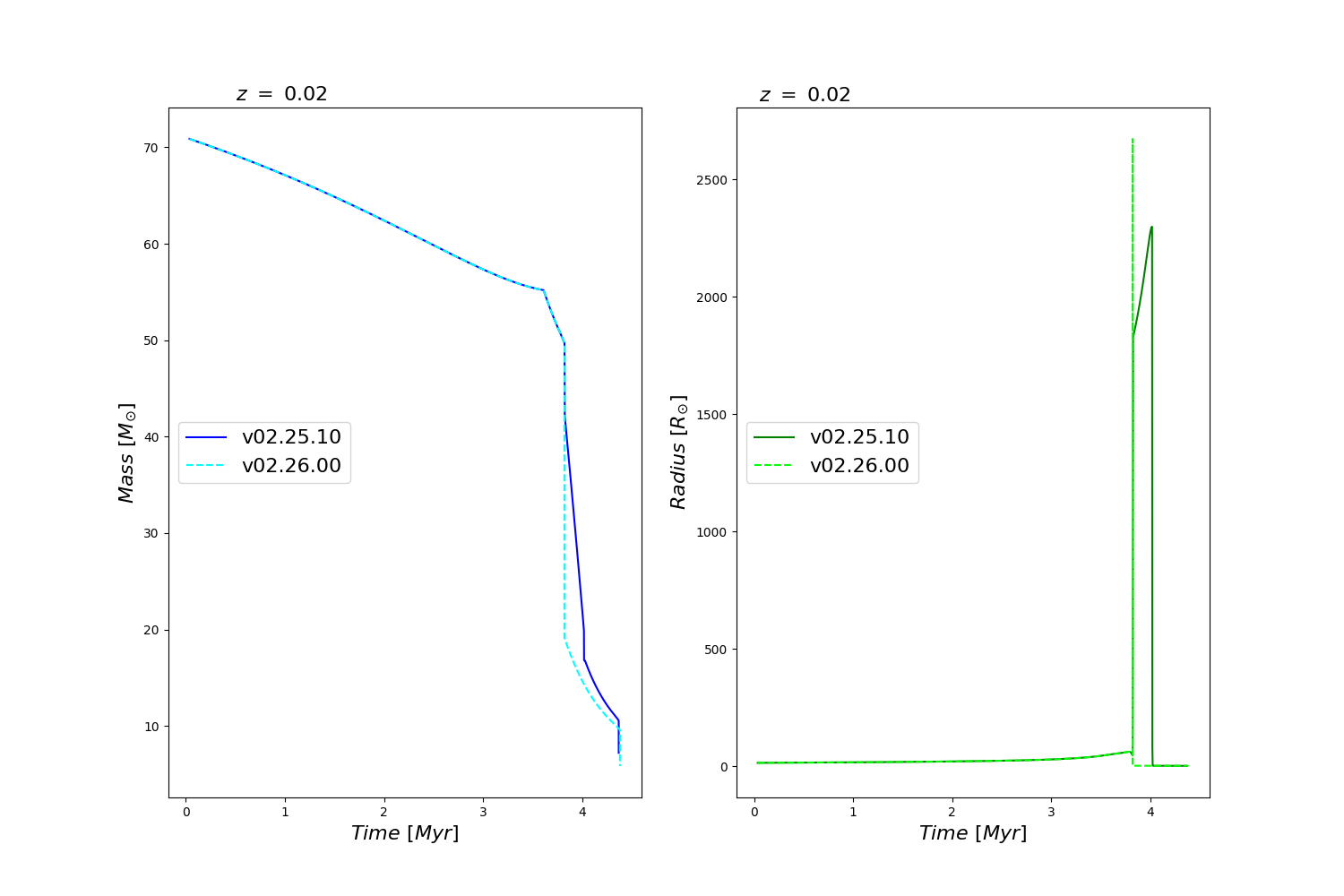 RLOF resulting in merger instead of mass transfer episode · Issue #855 · TeamCOMPAS/COMPAS · GitHub