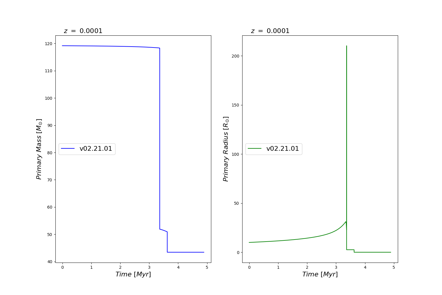RLOF resulting in merger instead of mass transfer episode · Issue #855 · TeamCOMPAS/COMPAS · GitHub
