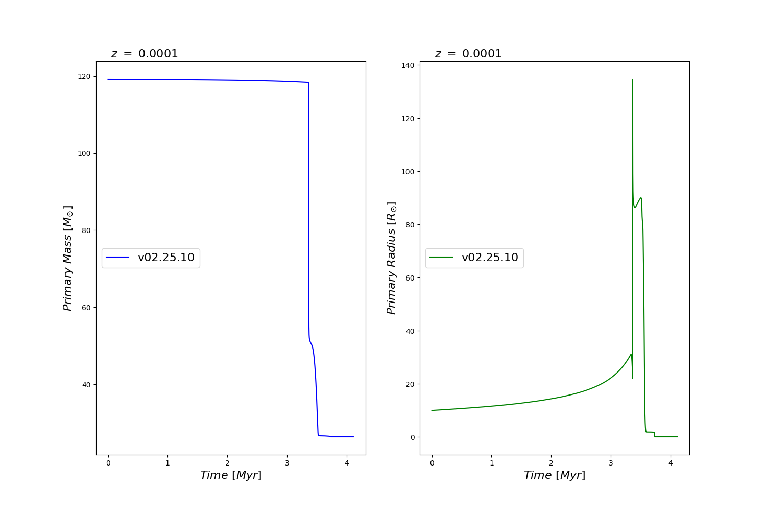 RLOF resulting in merger instead of mass transfer episode · Issue #855 · TeamCOMPAS/COMPAS · GitHub