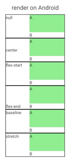 Layout issue on child views when parent view uses alignItems: 'center ...