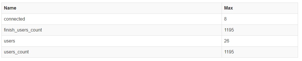 I need to understand "Counter Statics" in the report · Issue #337 · processone/tsung · GitHub