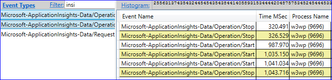 Processing EventSourceRichpayload events in Windows Server 2012 R2 is not reliable. · Issue #322 ...