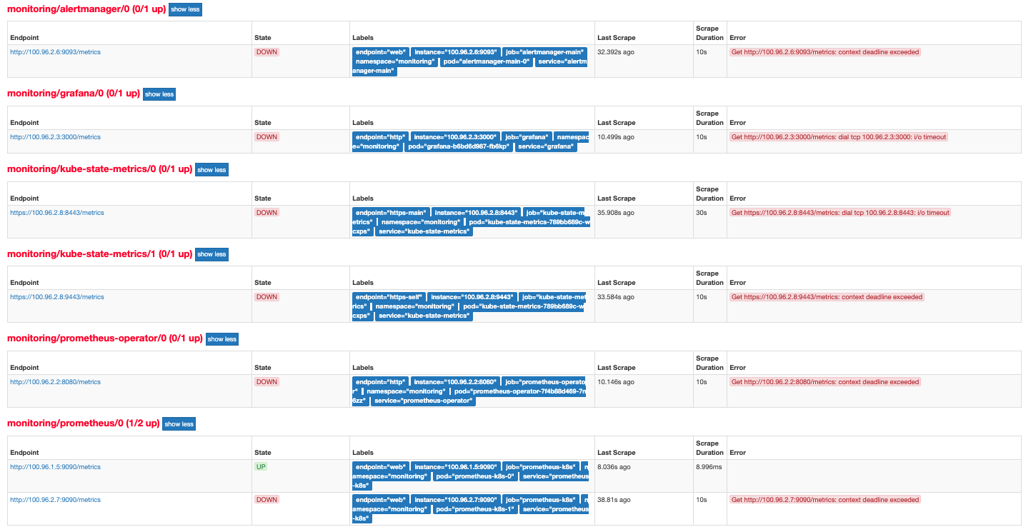 Prometheus targets are down · Issue #155 · prometheus-operator/kube-prometheus · GitHub