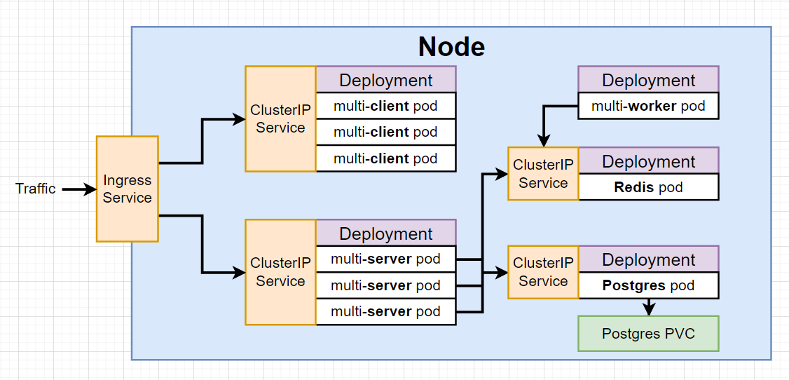 GitHub - MannParutthi/Complex-Fibonacci-App-With-K8S