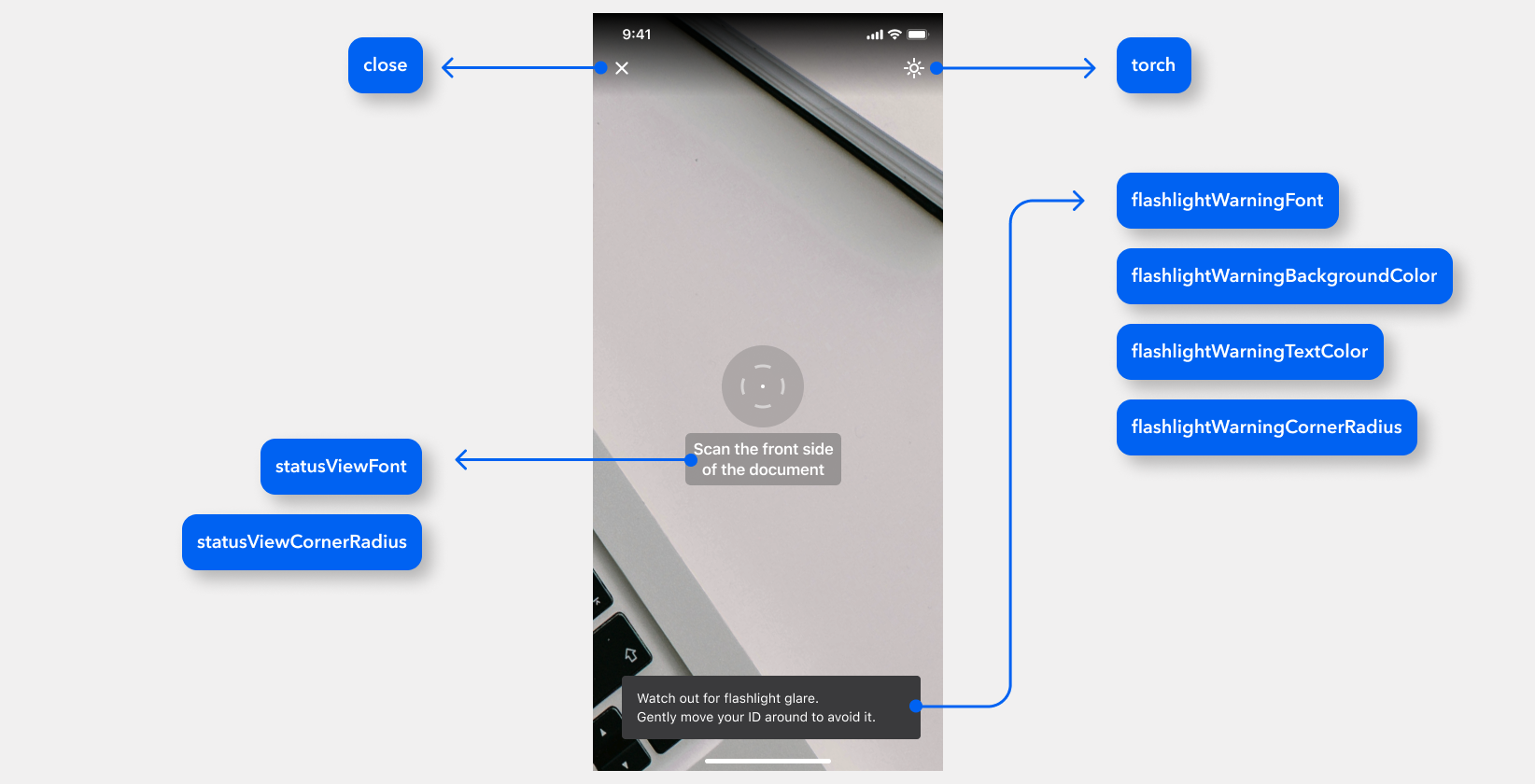 GitHub - BlinkID/capture-ios: Everything you need to add AI-driven ID document capture into your ...