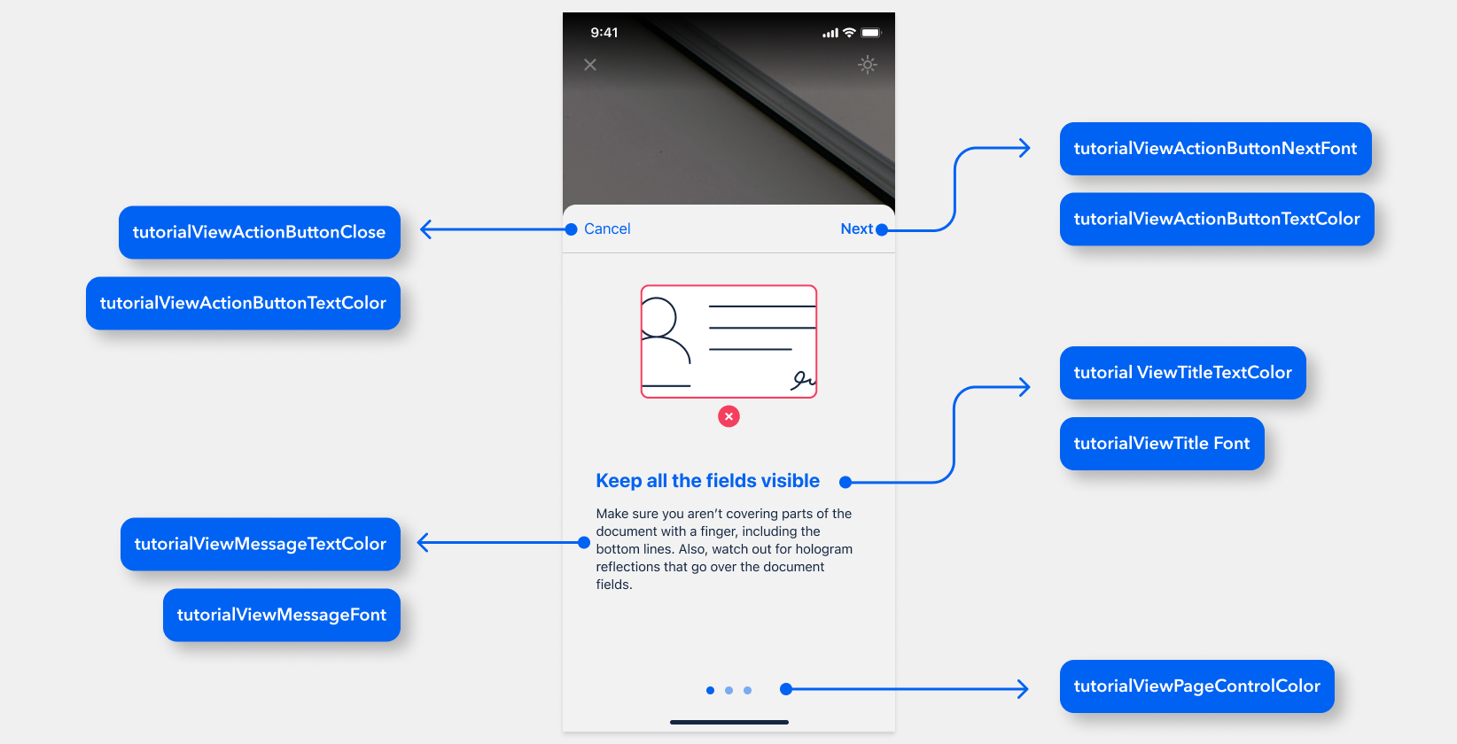 GitHub - BlinkID/capture-ios: Everything you need to add AI-driven ID document capture into your ...