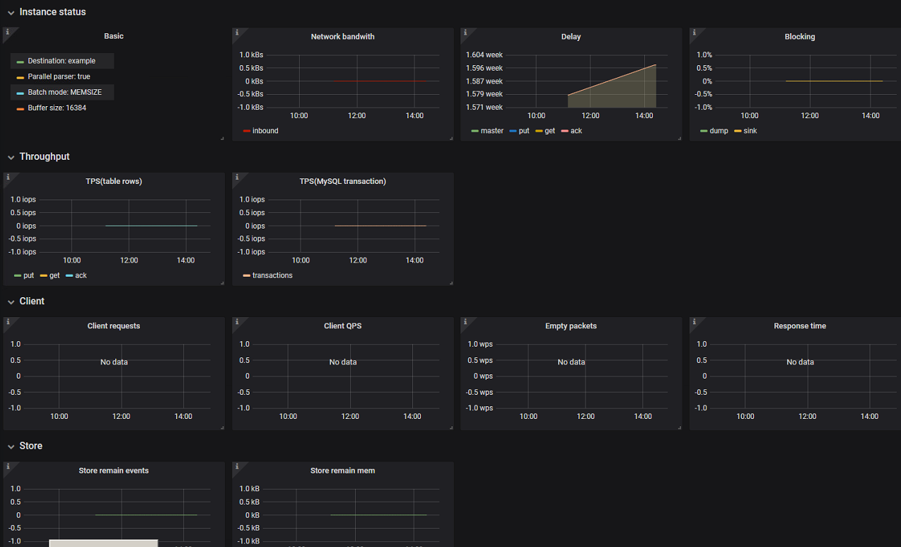 单向同步，延迟最低7min半，按教程来的，是什么原因呢 · Issue #876 · alibaba/otter · GitHub