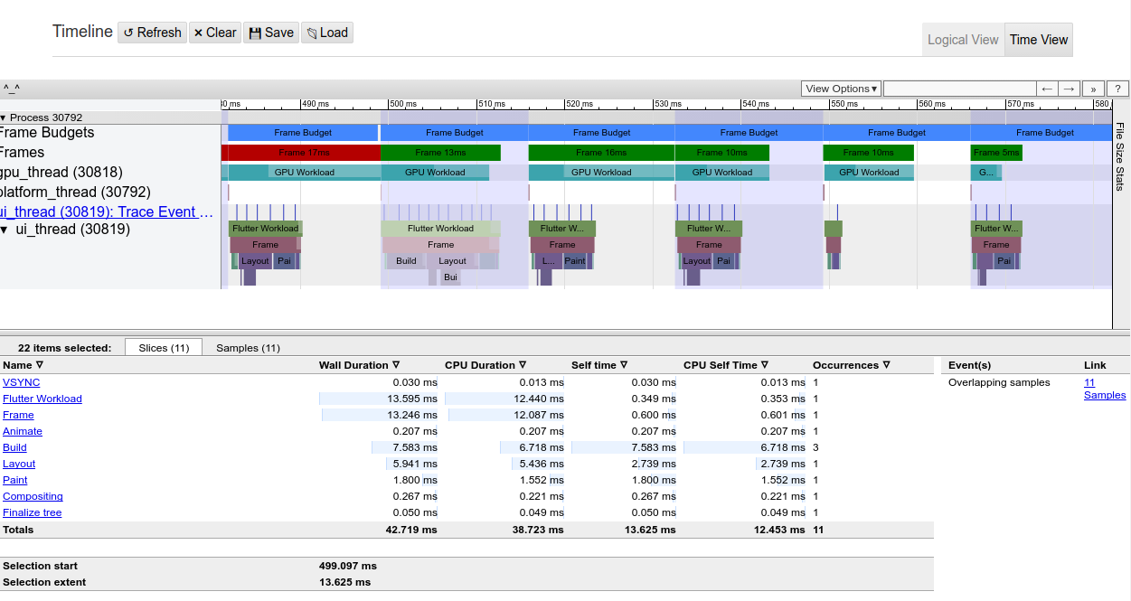 Timeline Dashboard Correctly Blame User Widgets For Missed Frames