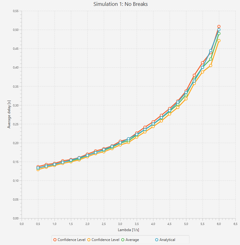 GitHub - MMikrut96/QueueTheorySimulator: Simulator of queue system with server's shutdowns ...