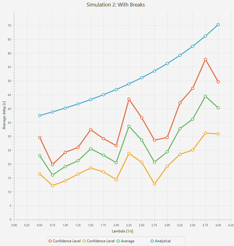 GitHub - MMikrut96/QueueTheorySimulator: Simulator of queue system with server's shutdowns ...