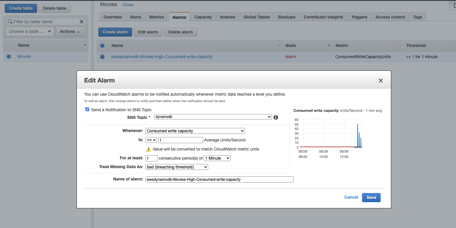 Add Table Aws Dynamodb Metric Account Provisioned Read Capacity Util · Issue 512 · Turbot