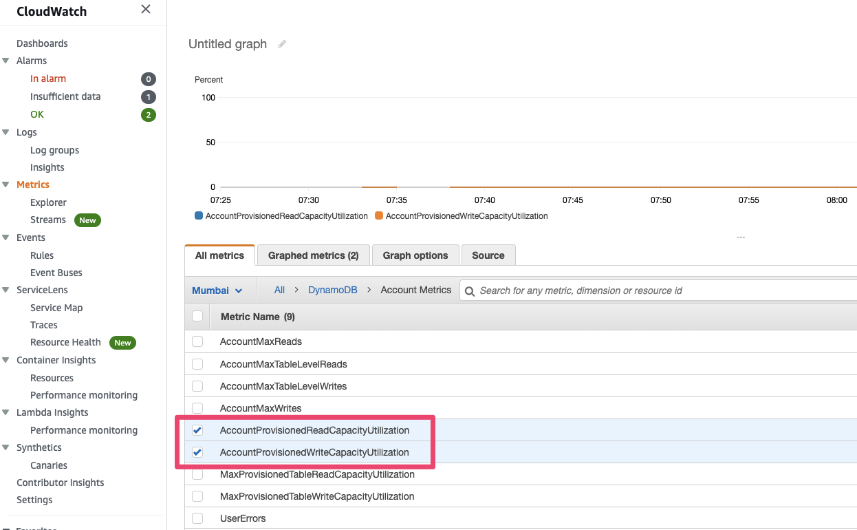 Add table aws_dynamodb_metric_account_provisioned_read_capacity_util ... Add table aws_dynamodb_metric_account_provisioned_read_capacity_util ...