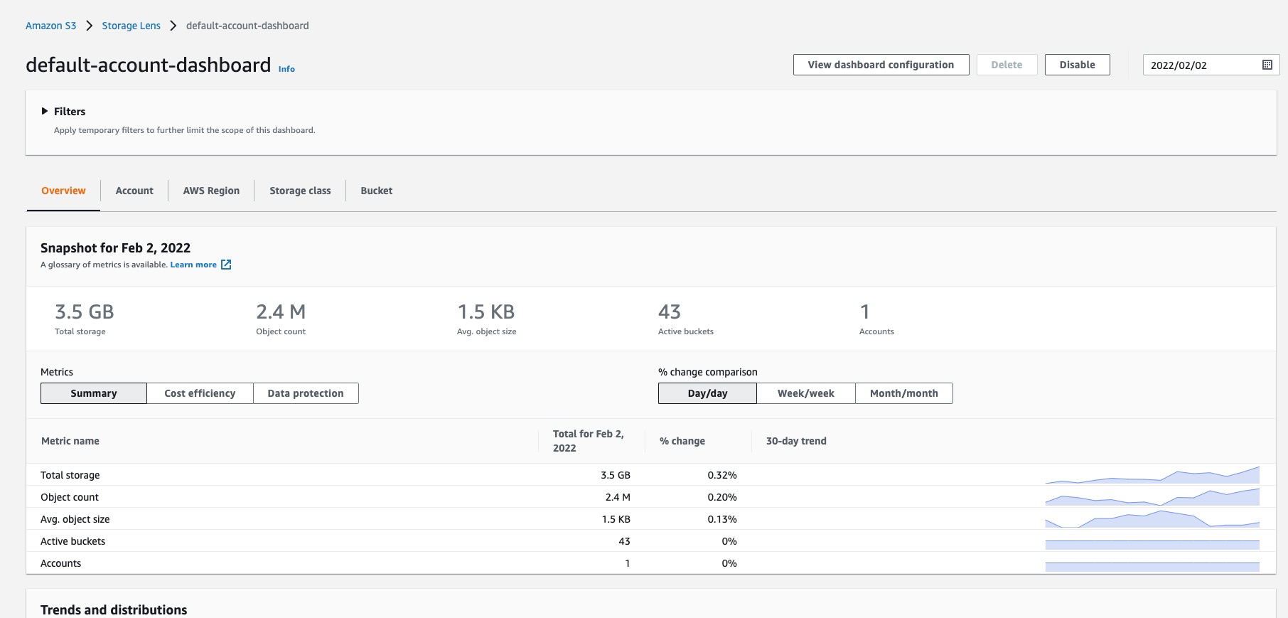 Add S3 Storage Lens support · Issue #879 · turbot/steampipe-plugin-aws · GitHub