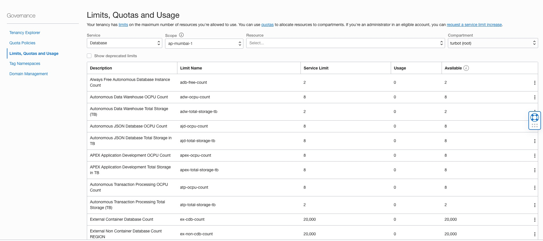 Add Table Table Oci Limits Quota Usage · Issue 406 · Turbot Steampipe Plugin Oci · Github