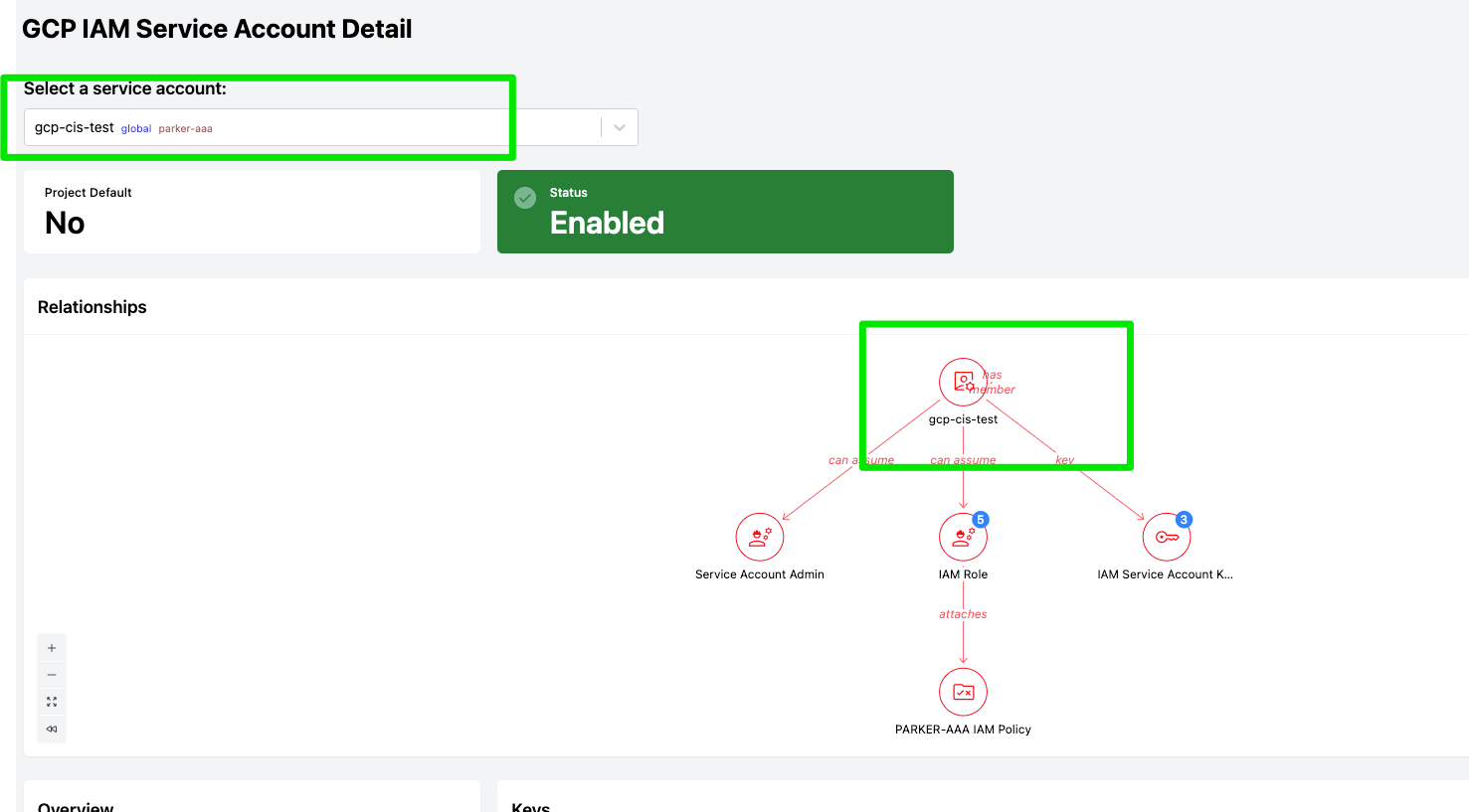 Edges for self-referencing nodes not rendering properly in graphs · Issue #2749 · turbot ...