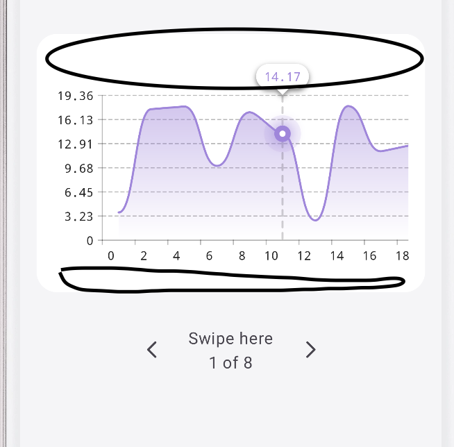 How to get rid of the extra padding at top and bottom? · Issue #207 · patrykandpatrick/vico · GitHub