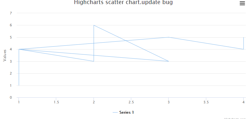 Highcharts chart.update method reorders data · Issue #15697 · highcharts/highcharts · GitHub