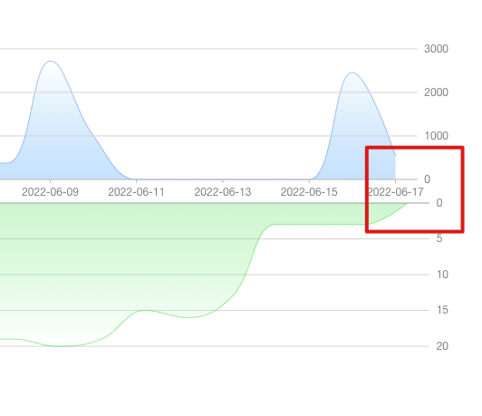 🧐[问题] 通过rotateY把两个Area拼接在一起怎么对齐 · Issue #1371 · ant-design/ant-design ...