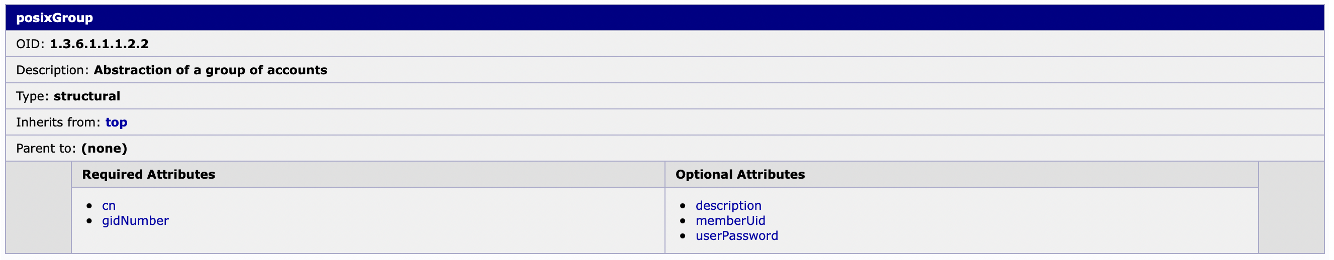 LDAP Sync No Membership · Issue #2392 · goauthentik/authentik · GitHub