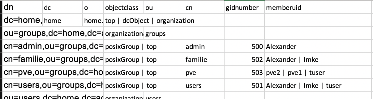 LDAP Sync No Membership · Issue #2392 · goauthentik/authentik · GitHub