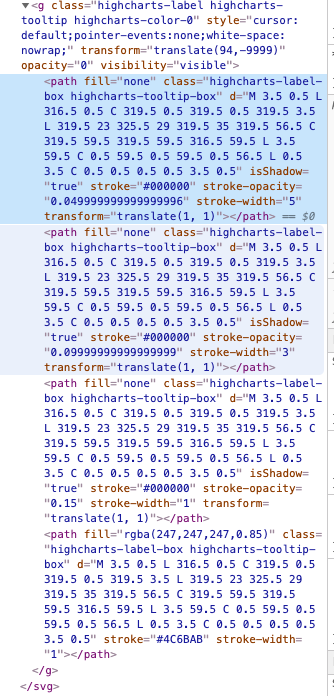 When hovering over bar charts, the tooltip is opaque · Issue #11377 ...