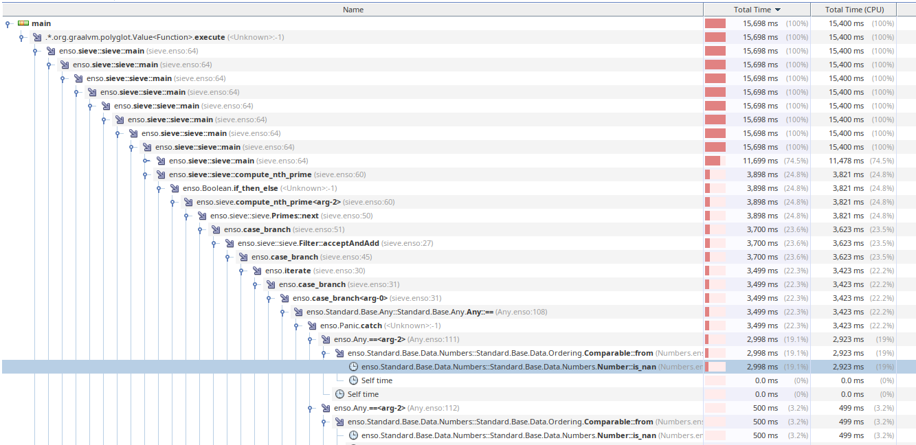 Number.is_nan is too slow · Issue #5712 · enso-org/enso · GitHub