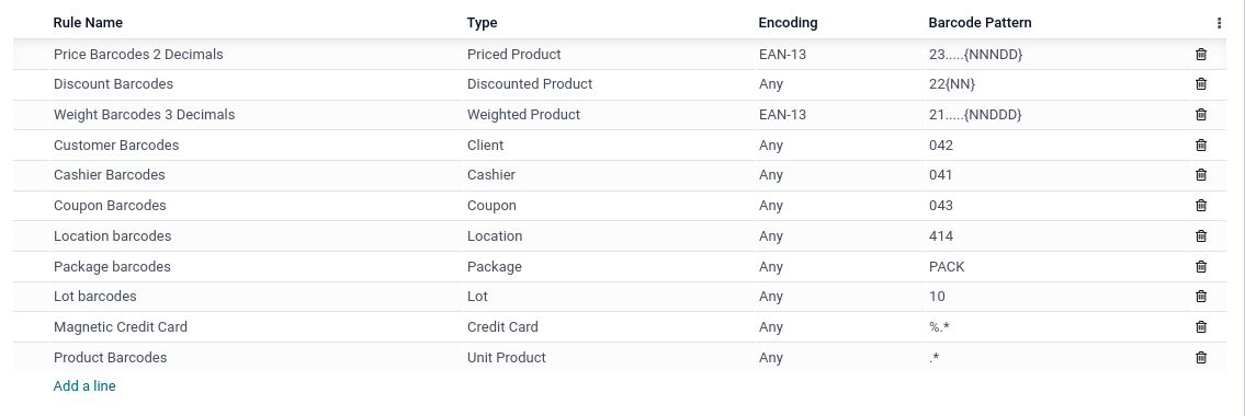 [15.0] Unknown Barcode in POS when Product exists · Issue #90353 · odoo ...