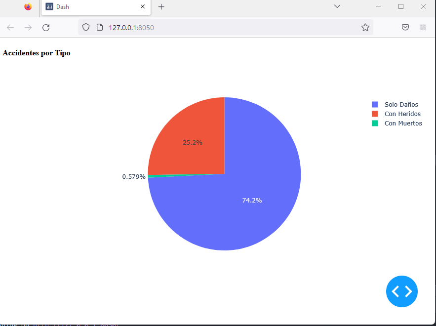 GitHub - camigenius/plotly_project