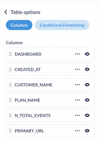 Re-ordering of columns in Table visualization broken in 0.45.3 · Issue #29115 · metabase ...