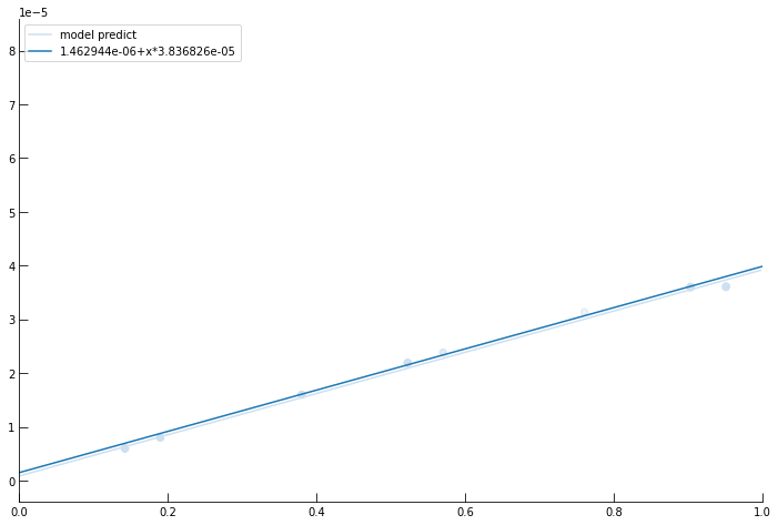 Misreported intercept value from `smf.wls` · Issue #7782 · statsmodels/statsmodels · GitHub