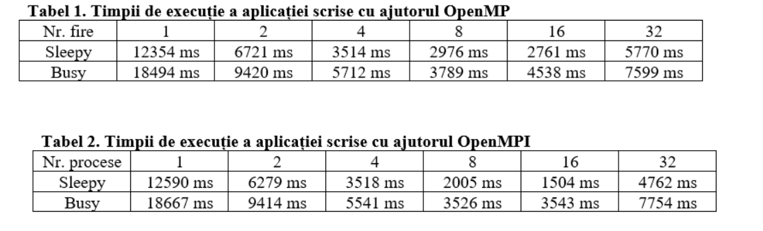 GitHub - Andreeii/ADA-LABS