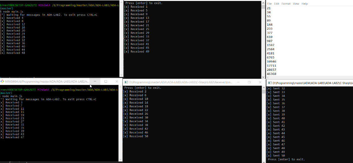 GitHub - Andreeii/ADA-LABS
