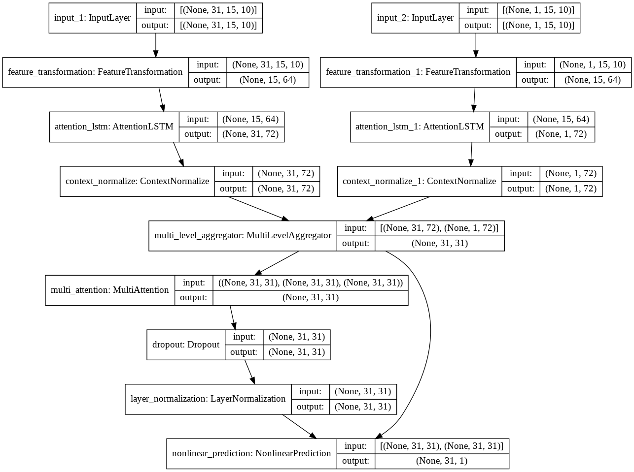 GitHub - NahahaNahaha/2021_senier_project: 2021 졸업작품, NLP 기반 음성 처리를 통해 주식 매매 구현 및 자동화 기능