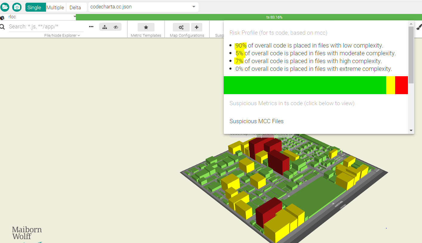Risk Profiles: Total Sum of percentages exceeds 100% · Issue #2393 · MaibornWolff/codecharta ...