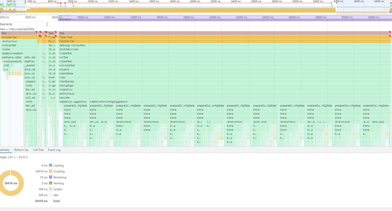 Suspicious Metrics calculations cause performance issues · Issue #2435 · MaibornWolff/codecharta ...