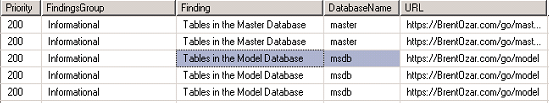 sp_Blitz - Table in model database reports as msdb database · Issue #1719 · BrentOzarULTD/SQL ...