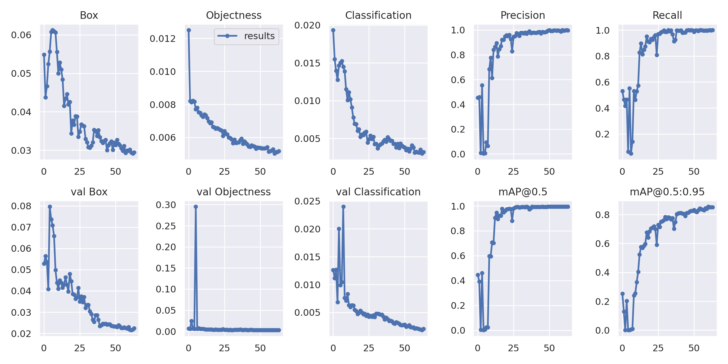 Poor performance for classification on three fitness activity · Issue ...