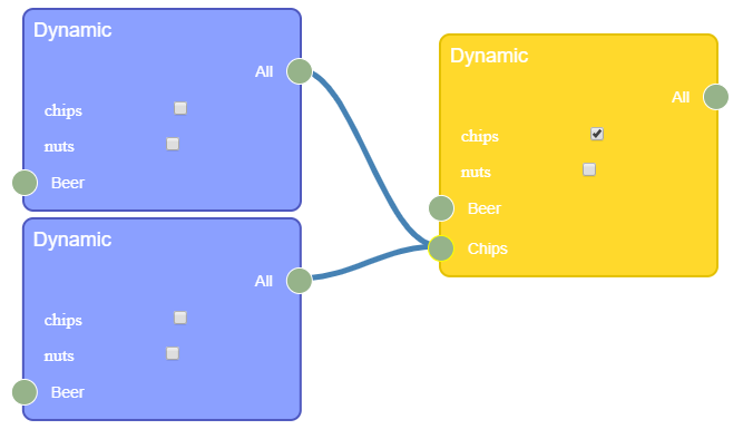 Unable to remove connections on removing socket · Issue #222 · retejs/rete · GitHub