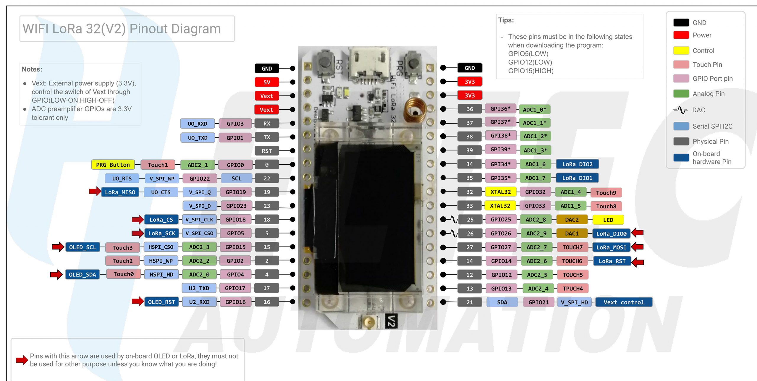 ESP32 LoRa Heltec v2 with display oled 128x64- Display not working display · Issue #897 · luc ...