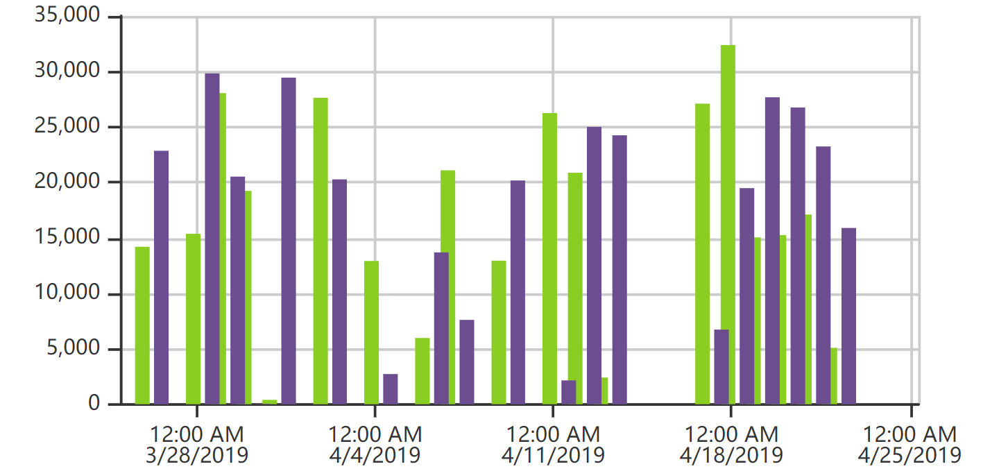 BarChart bar is moved outside of container and overlaps with yAxis labels. · Issue #5981 ...