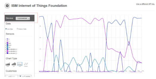 GitHub - SwaraGandhi/Smart-phone-based-IOT-Application: A mobile ...