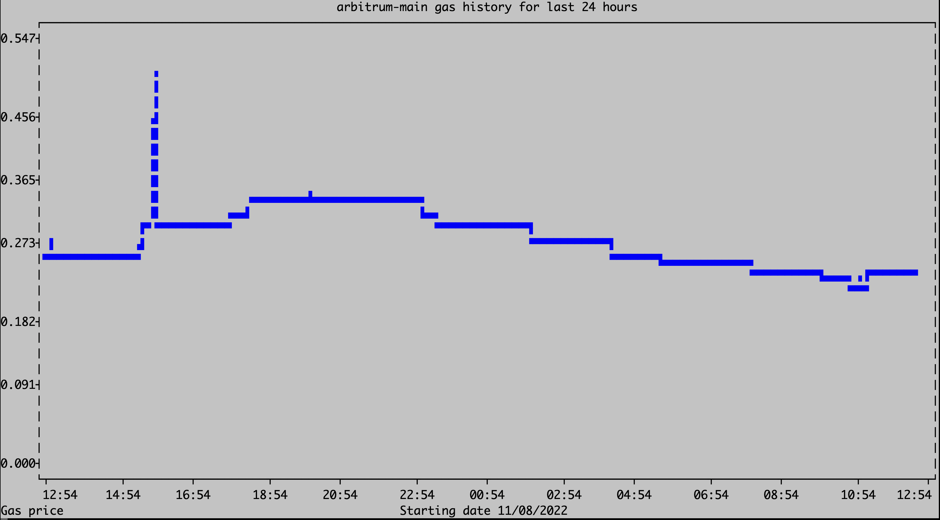 GitHub - code1slaw/GasTracker